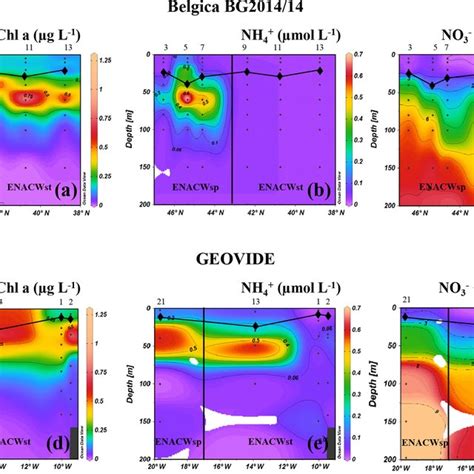 Spatial Distribution Of Chl A A D Nh 4 B E And No − 3 No − 2