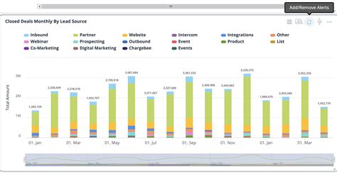 Knowi S Widget Alerts What Is It And How To Use It