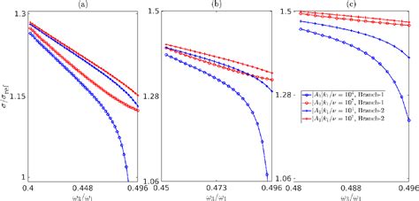Figure 4 From 5 Wave Interactions In Internal Gravity Waves Semantic Scholar