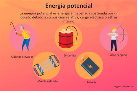 Energia Potencial Quimica