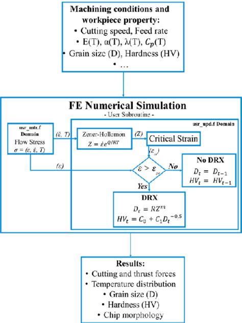 Figure 2 From A Physically Based Model To Predict Microstructural Modifications In Inconel 718