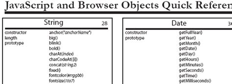 Cheat Sheets For Front End Web Developers Webfx Cheat Sheets For Front End Web Developers Webfx