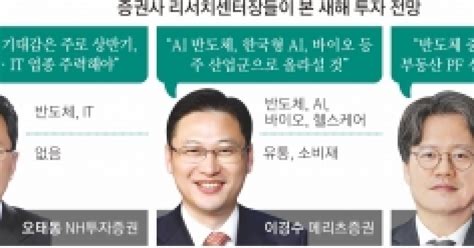 ‘금리 안정 기대감 부푼 증시 ‘반·아·바 주목 ‘소·유·건 주의