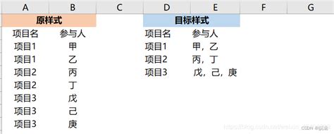 三种sql实现聚合字段合并（presto、hive、mysql）sql根据某一个字段聚合 Csdn博客