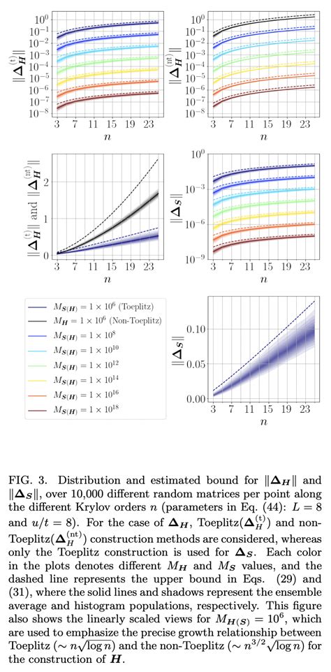 Sampling Error Analysis In Quantum Krylov Subspace Diagonalization · Issue 5596 · Github