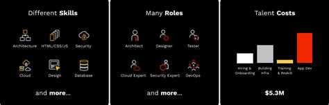 How To Implement A Cloud Native Infrastructure