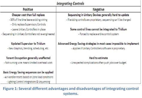 👍 Advantages And Disadvantages Of Unitary State The Advantages And