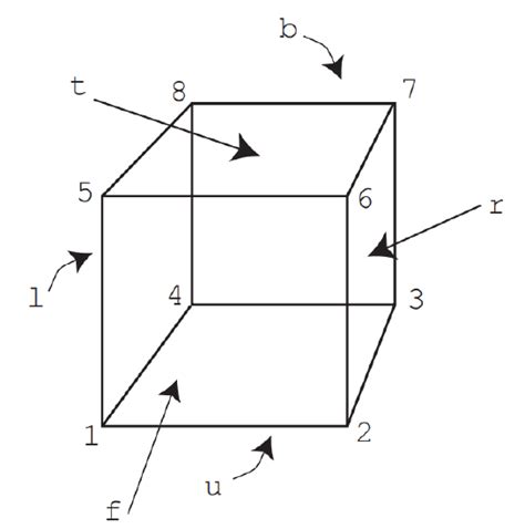 61 Permutation Groups Mathematics Libretexts