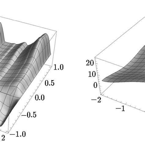 Bivariate Hermite Fractal Function For Different Values Of α And β