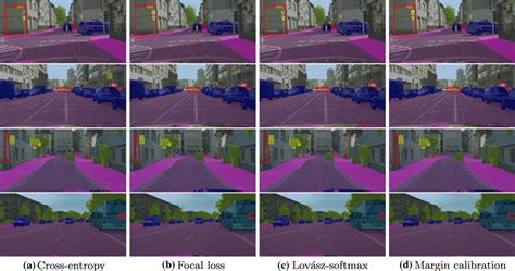 Semantic Segmentation Examples On The Cityscapes Validation Set Download Scientific Diagram