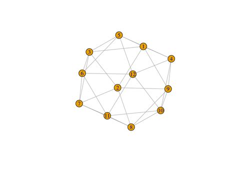 Network Analysis In R 1 Networks In Data An Introduction To Igraph