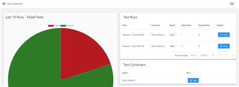 Template Published Pester Dashboard 201 Releases Ironman Software Forums