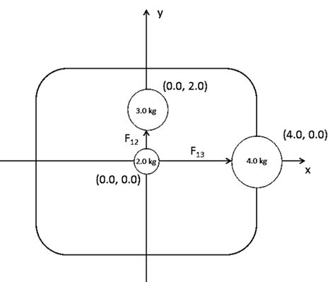 Answered A Coordinate System In Meters Is Bartleby