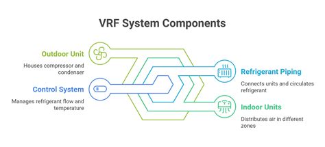 What Does Vrf Aircon Mean Working Process Explained