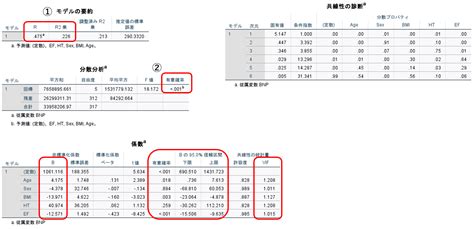 Spssで重回帰分析 みんなの疫学統計教室
