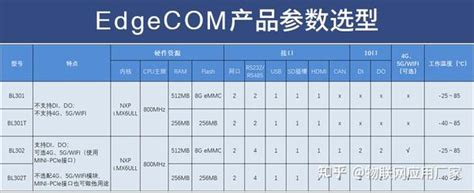 双网口4路串口ARM嵌入式工控机 知乎