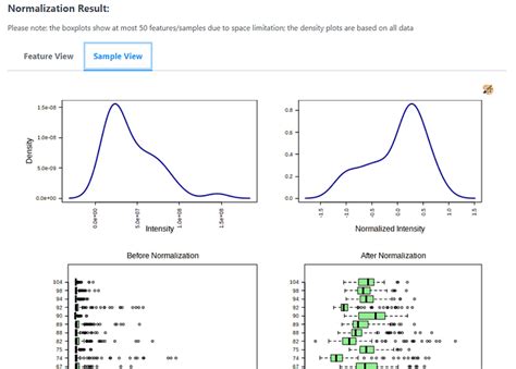 Sample View Statistical Analysis One Factor Metaboanalyst Omicsforum