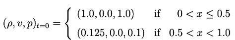 Examples 1d Euler Equations Sod Problem Examples 1d Euler Equations Sod Problem