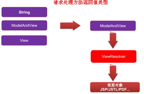 SpringMvc思维导图 spring mvc dispatcherservlet 思维导图 CSDN博客
