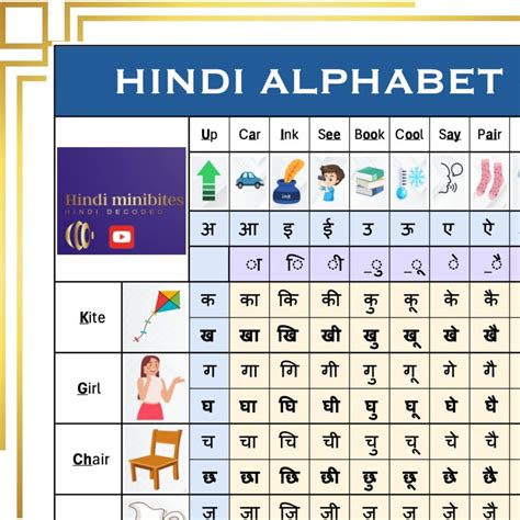 Complete Hindi Alphabet Reference Document With Pictures And English