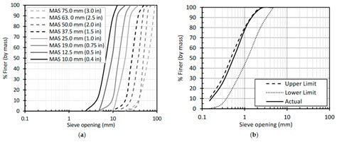 Fresh And Hardened Properties Of Brick Aggregate Concrete With Maximum Aggregate Sizes Of 10 Mm
