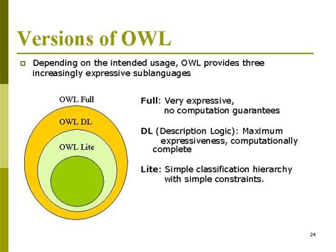 ontology owl semantic web spring 2007 computer engineering
