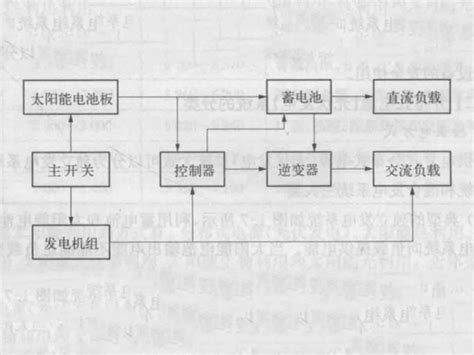 Classification Of Distributed Power Photovoltaic Power Generation