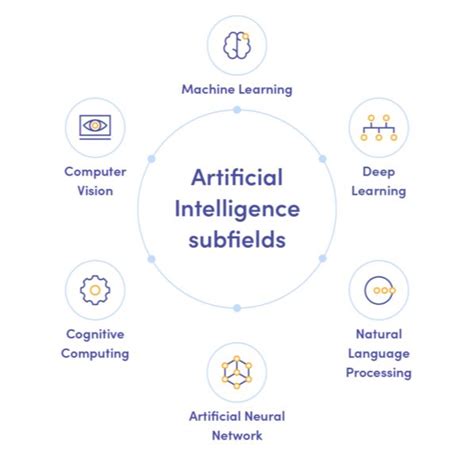 Abhishek Raghuwanshi On Linkedin Ai Or Artificial Intelligence Refers To The Simulation Of Human