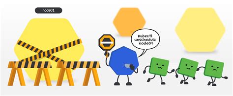 What Is A Kubernetes Node Sysdig