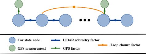 Figure 2 From Cooperative Mapping Using Small Fov Lidars From Multiple Vehicles Semantic Scholar