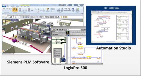 Automation Simulation Automationprimer