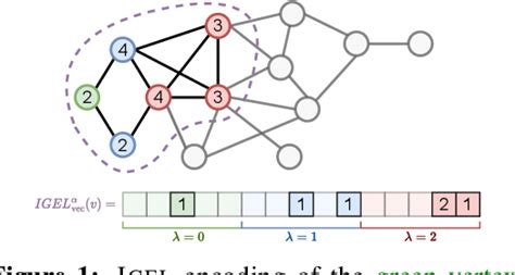 Figure 1 From Beyond 1 Wl With Local Ego Network Encodings Semantic