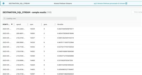 Serverless Data Processing Flow With Kinesis Data Firehose Part2 Adding A Redshift Cluster