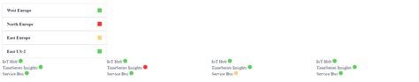 Html Cells Of The Row Stack Vertically On Using Flexbox Style In All