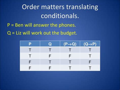 Translating English To Propositional Logic Ppt