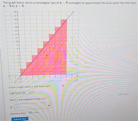 Solved The Graph Below Shows A Rectangular Sum Of N8
