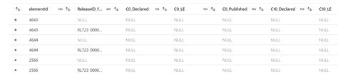 Azure Data Factory Convert Very Complex Json To Csv Using Adf Stack