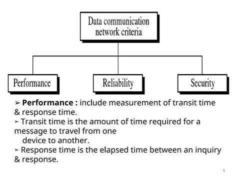 Data Communication Network Criteria Part 1 Ppt
