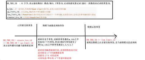 【mysql】深入理解隔离性mysql隔离性 Csdn博客 【mysql】深入理解隔离性mysql隔离性 Csdn博客