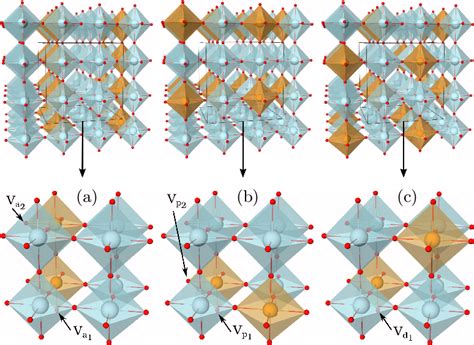 Figure 1 From First Principles Based Monte Carlo Modeling Of The