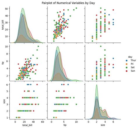 20 Of Eda Plots Data Scientists Use 80 Of The Time In 2024 Data