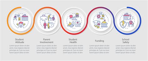Problems In Public Schools Loop Infographic Template Education Issues Data Visualization With