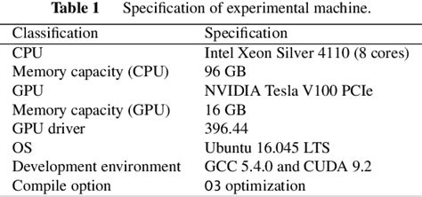 table 1 from accelerating the held karp algorithm for the symmetric