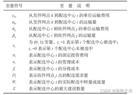 【优化选址】基于matlab遗传算法求解物流配送中心选址【含matlab源码 1917期】配送中心的选址有单一配送中心的选址 Matlab