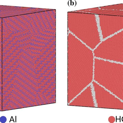 The Model Of Ti3al Polycrystalline Alloy With A Grain Size Of 15 Nm Download Scientific