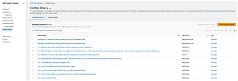 Automating Organizational Policies With Custom Aws Config Rules And