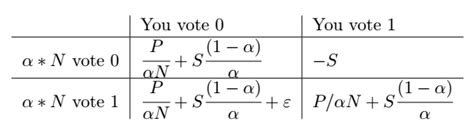 Deterring Bribery Attacks On Decentralized Oracle Networks By Gorka Irazoqui Apecechea The