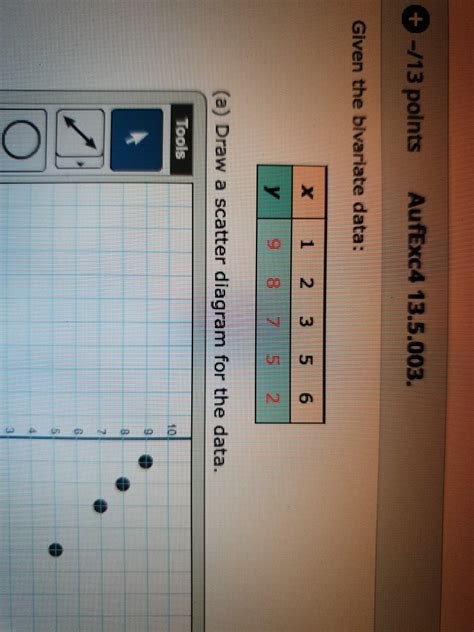 Solved Given The Bivariate Data 1 Find A The Slope