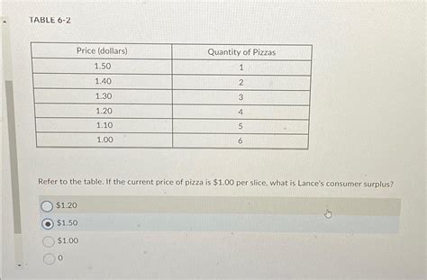 solved table 6 2 table[[price dollars quantity of