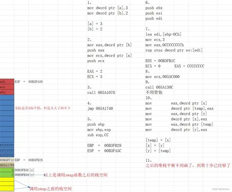 Swap到底换没换 Csdn博客